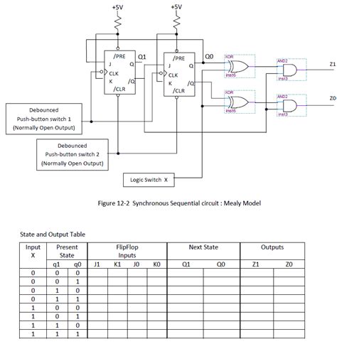Solved Analyze The Mealy Model Of The Synchronous Sequential