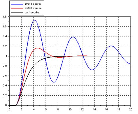 Plot How To Do Parametric Analysis Equivalent Of PARAM VAR In