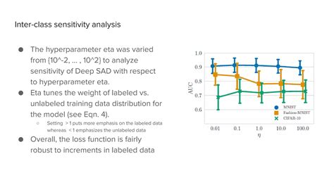 Deep Semi Supervised Anomaly Detection Ppt