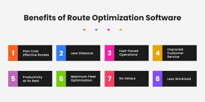 The Ultimate Guide To Route Optimization Software And Its Benefits Matellio Inc