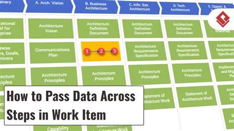 How To Pass Data Across Steps In Work Item Youtube