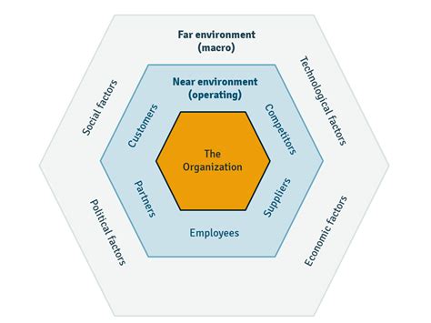 Macro Environment Analysis Ceopedia Management Online