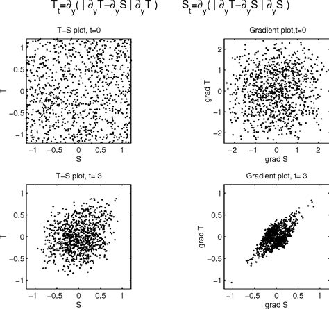 Figure 1 From The Temperature Salinity Relationship Of The Mixed Layer