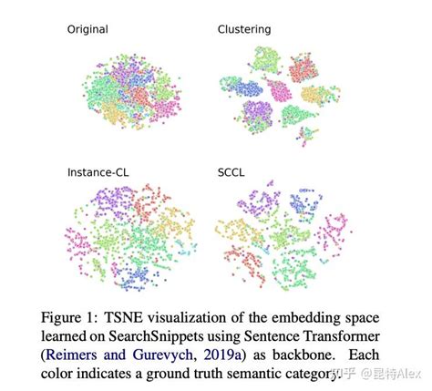对比学习在文本聚类中的使用：sccl 知乎