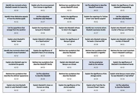 Macbeth Retrieval Grid Ks4 Teaching Resource Macbeth Retrieval Grid Ks4 Teaching Resource