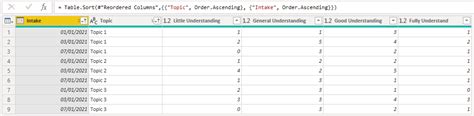 Datatable How To Aggregategroup The Data From One Table And Output