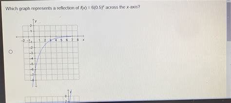 Which Graph Represents A Reflection Of F X 6 0 5 X Across The X Axis 8 7 [math]