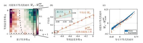 我室展示量子热机优越性