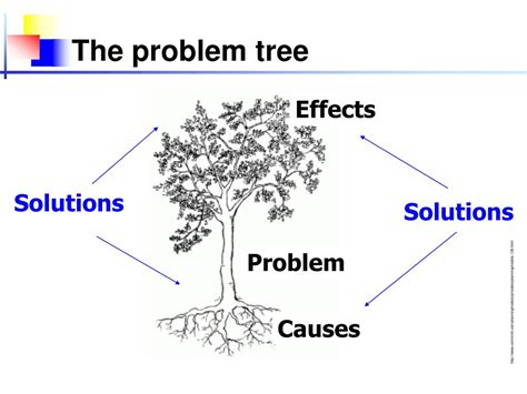 PPT Problem Trees PowerPoint Presentation Free Download ID 461134