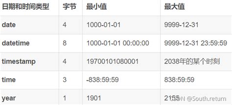 Sql介绍—数据操纵定义语言dmlddl数据库操作语言定义 Csdn博客