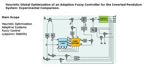 Applied Sciences Free Full Text Heuristic Global Optimization Of An