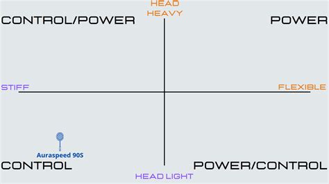 Best Badminton Racket For Intermediate Players 6 Unbiased Reviews