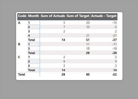 Linking Tables Without Losing Unmatched Records Microsoft Fabric
