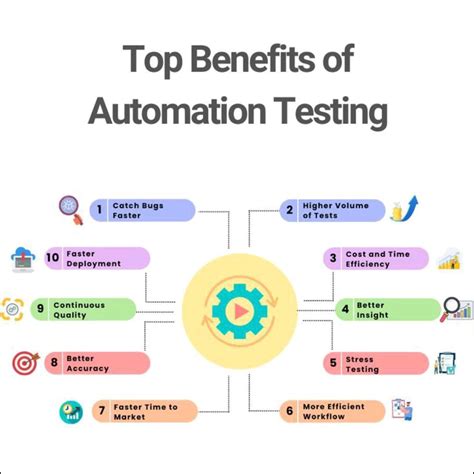 Vaideeswari Yuvaraj On Linkedin Automationtesting Qualityassurance