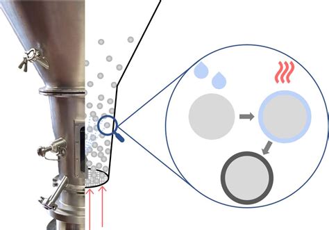 Crc 1615 Smart Reactors Tuhh On Linkedin Smartreactors Tuhh