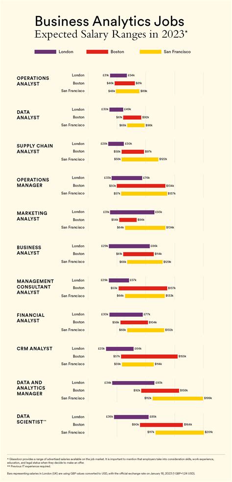 What Is A Stem Degree Mba Hult International Business School