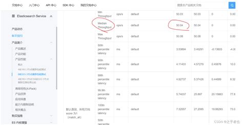 架构设计内容分享 二十四 ：10亿级es海量搜索狂飙10倍，该怎么办？ es单表10亿 csdn博客