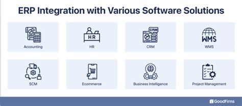 What Is A Connected Cloud ERP System