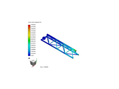 Tutorial Linear Static Analysis Of A Crane By Fcanales Simscale