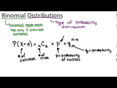 Binomial Distributions Principles Video Statistics CK Foundation