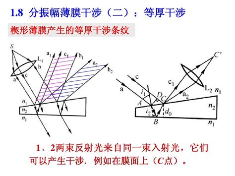 第一章光的干涉5 Word文档在线阅读与下载 无忧文档