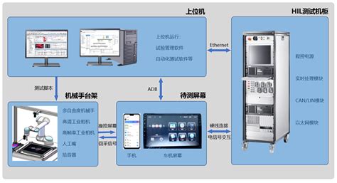 高效自动化测试，助力智能汽车座舱升级！ 知乎