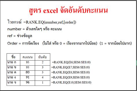 สูตร Excel จัดอันดับคะแนน 108 How To นานา สาระน่ารู้