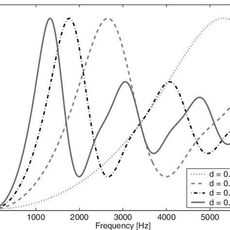 Block Diagram Of Proposed Noise Reduction Method Download Scientific Diagram