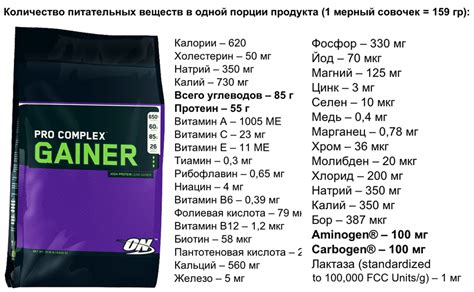 Лучший гейнер для набора массы