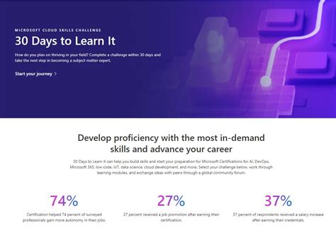 devops microsoft365 cloudskillschallenge microsoftlearn… deenet technologies