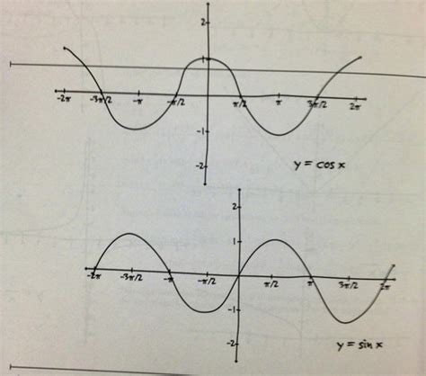 Calc 1 Exam 1 Flashcards Quizlet
