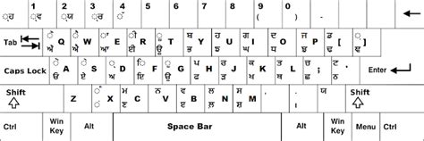 Everything Easy Keyboard For Raavi Font