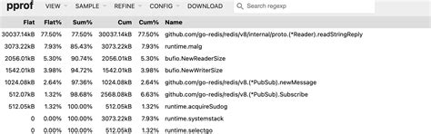 Memory Leak Issue For Redis Pubsub · Redis Go Redis · Discussion 2156 · Github