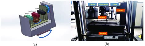 Multimodal Sensor System A System Configuration B Experimental