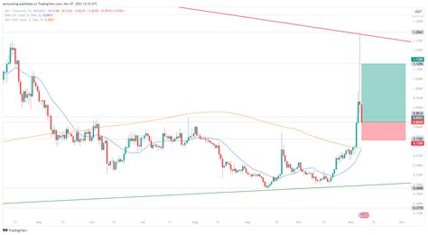 Is ImmutableX Going To Zero IMX Price Drops Suddenly As Rising Crypto Gem Secures Million
