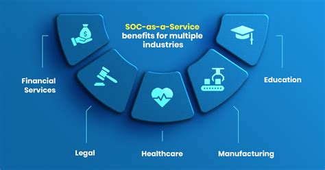 Soc As A Service Benefits By Industry Cloud Data Center In India