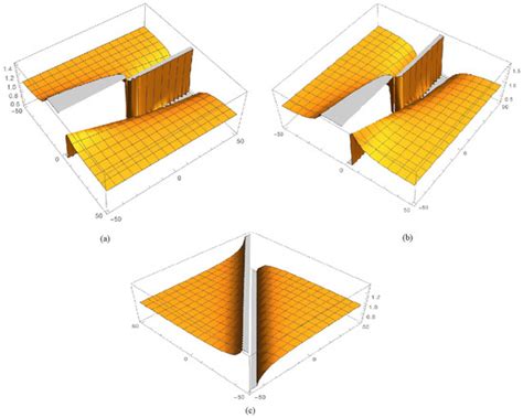 Fractal And Fractional An Open Access Journal From Mdpi