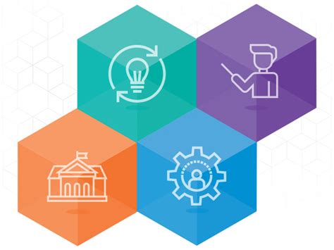 K12 Education Transformation Framework Microsoft Education