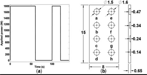 A Seven Bit Barker Coded Excitation Used For Experimentation B Download Scientific Diagram