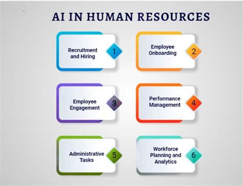 Learn How To Use Ai In Hr Aashi Mahajan Posted On The Topic Linkedin