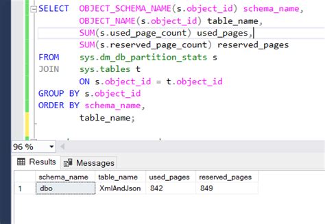 optimize xml and json compression in sql server