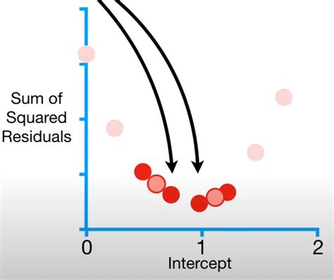 understanding nlp vs machine learning vs deep learning by rapidise