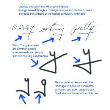 17 Best Images About Graphology Handwriting Analyst On Pinterest Circles Letter B And Search