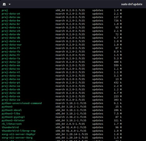 How To Display Unicode Char On Terminal Fedora
