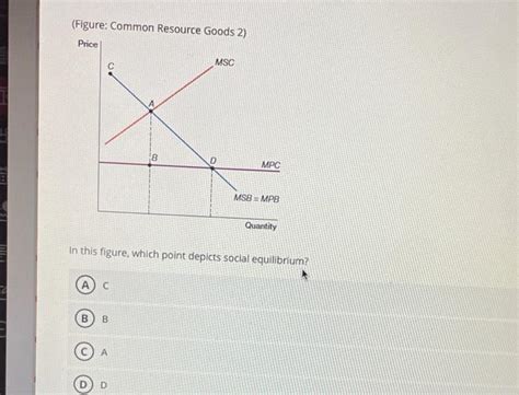 Solved Figure Externalities 0 Price Msc Mpc 8 D Msb Mpb