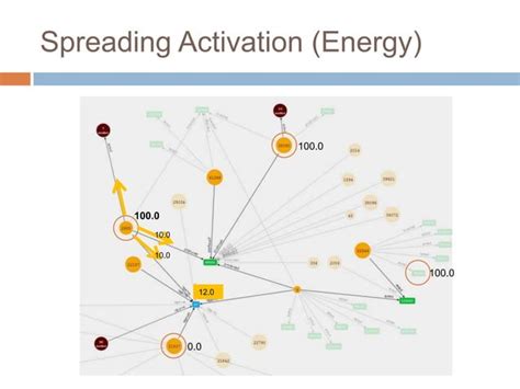 Neo4j Graph Database For Recommendations Pptx Databases