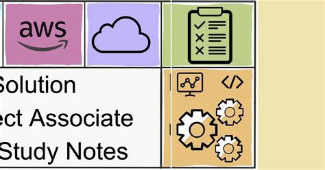 List Aws Solution Architect Associate Curated By Shraddha Shetty