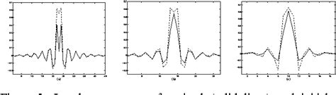 Figure 1 From Design Of Frequency Response Masking Fir Filters Using Socp With Coefficient