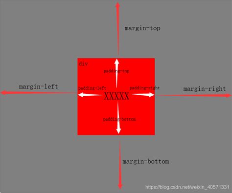 关于margin auto及margin 0 auto的一些见解 margin 0 auto csdn博客