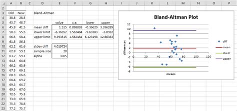 Real Statistics Bland Altman Real Statistics Using Excel